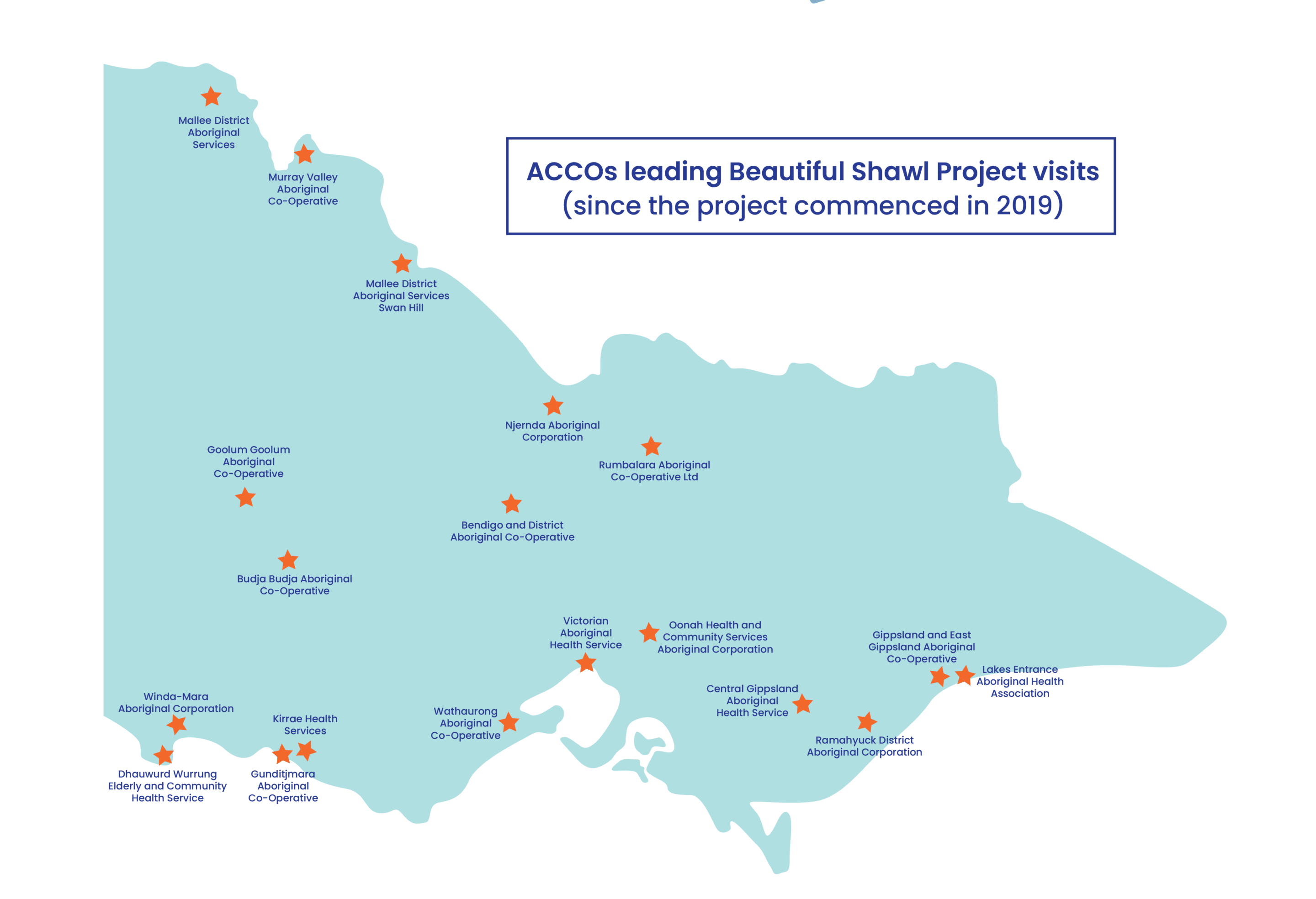 The Beautiful Shawl Project - VACCHO